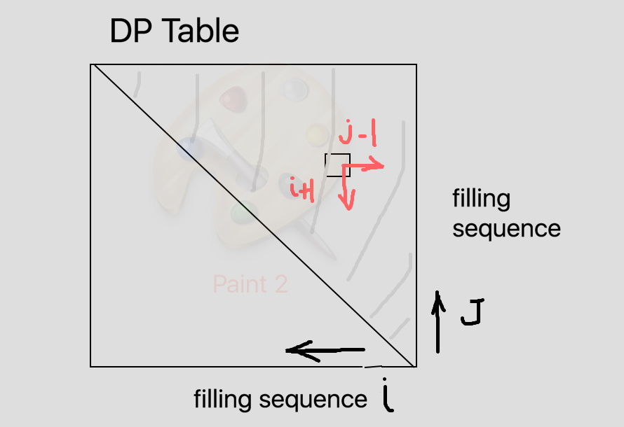 Geeks Dream Substring Problems
