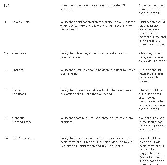 iPhone App Test Cases | Education and Information Technology ...