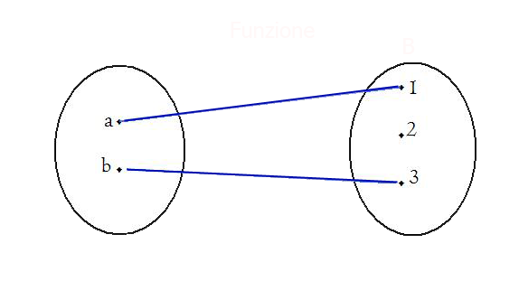 Mathfitness: Che cosa è una funzione?