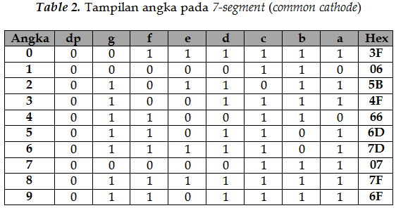 Seven Segment | Robotics University