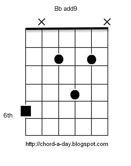 A New Guitar Chord Every Day