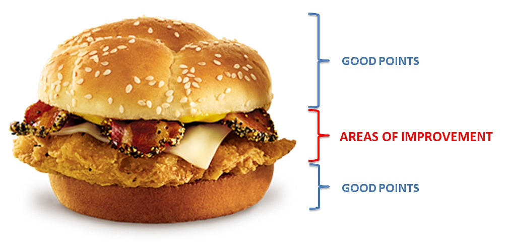 Gurney Hydro Toastmasters Club: Speech Evaluation Workshop