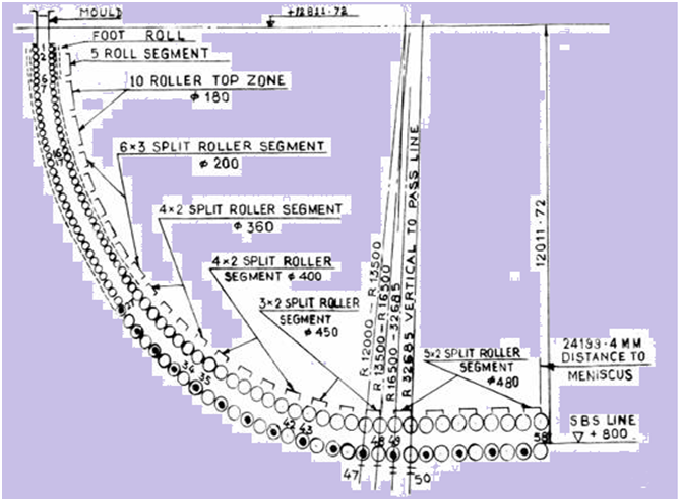 BUILD INDUSTRIAL PAKISTAN: STEEL MAKING DEPARTMENT (Pakistan Steel)