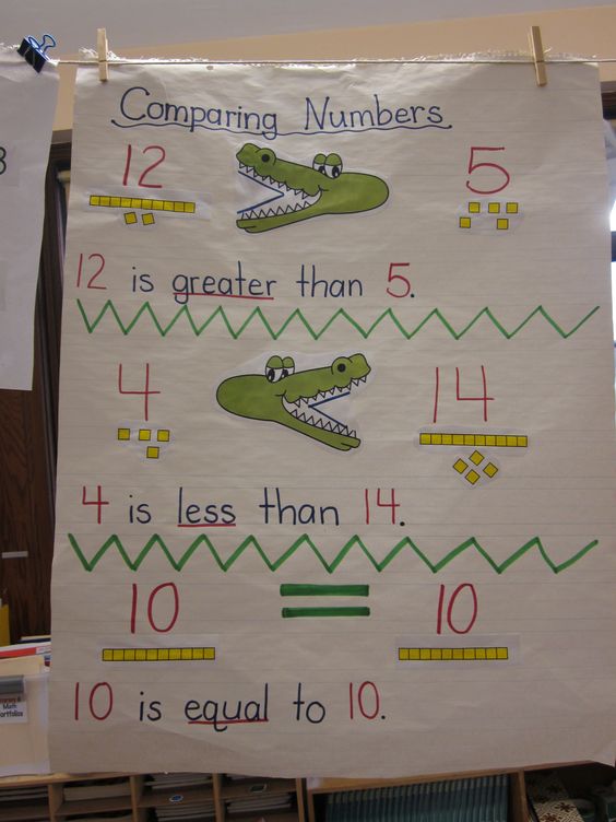 YEAR 2 CLASS BLOG: Comparing numbers