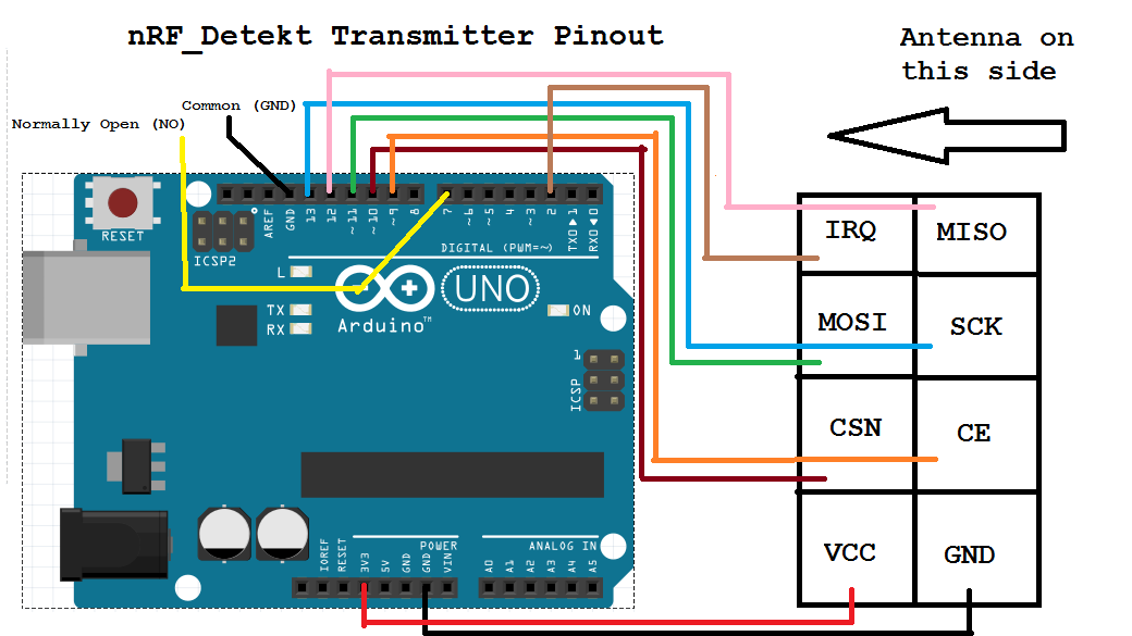 GitHub - Int-Mosfet/nRF_Detekt: Using nRF24L01+ radio modules to send ...