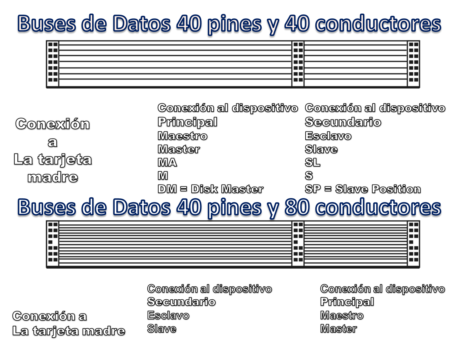 SOLUCIONES PC: "CONEXIÓN EN BUS DE DATOS DE LA PC"