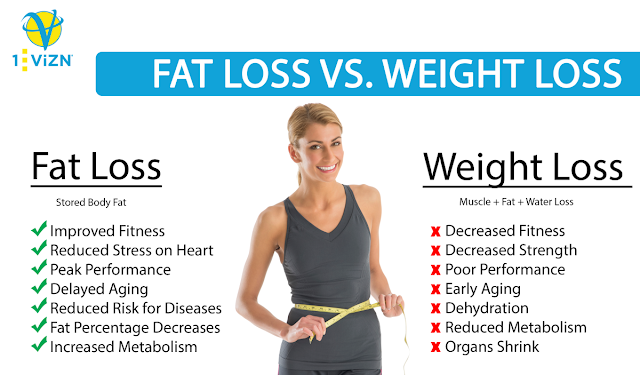How To Lose Weight: Weight loss vs. Fat loss – affirmative there's a ...