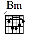 GHS Guitar: The Bminor Bar Chord: A Popular Choice in Bar Chords