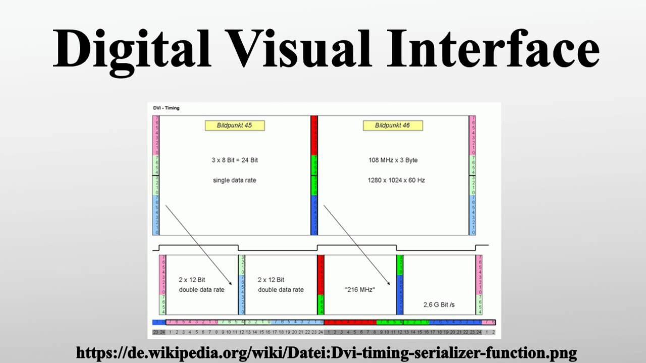 Digital Visual Interface