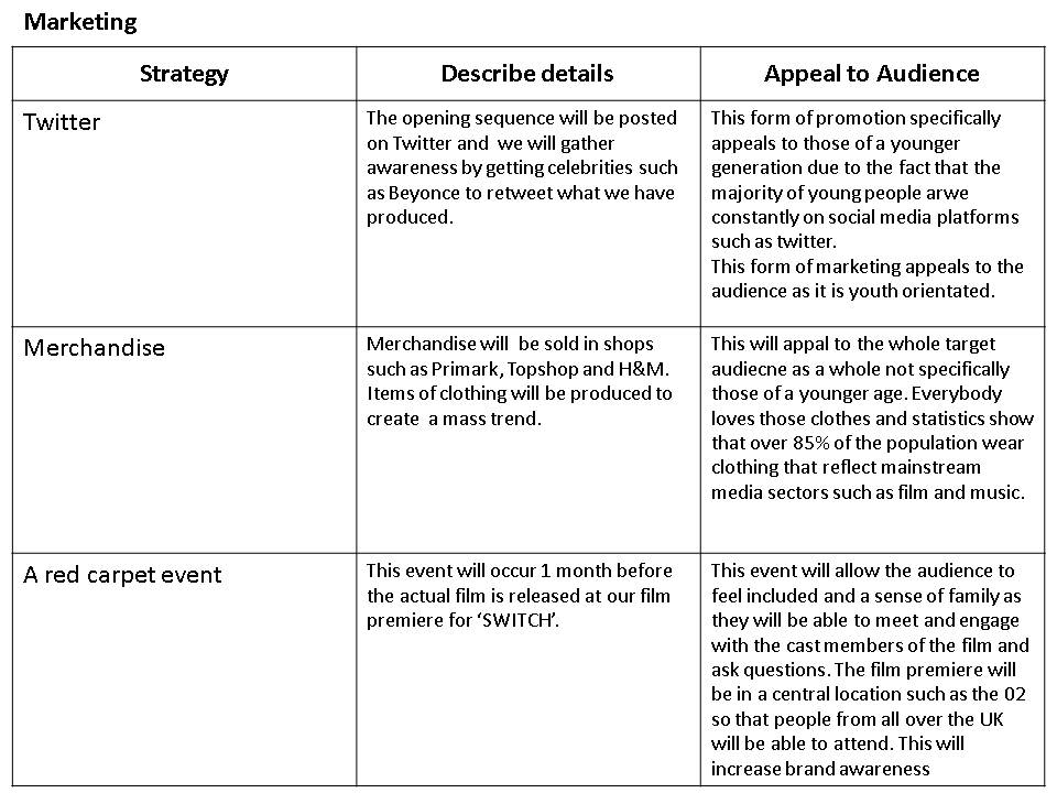 Shannia R Gordon Unit 3 , 21 and 22