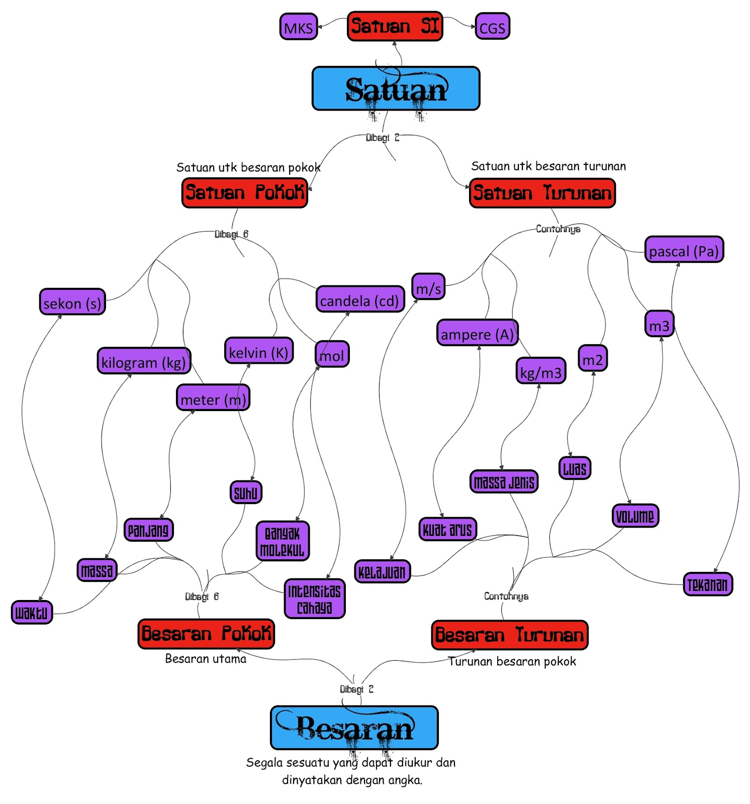 IMAJINATIF REKAYASA: Satuan dan Besaran Konversi (Conversion Guide)