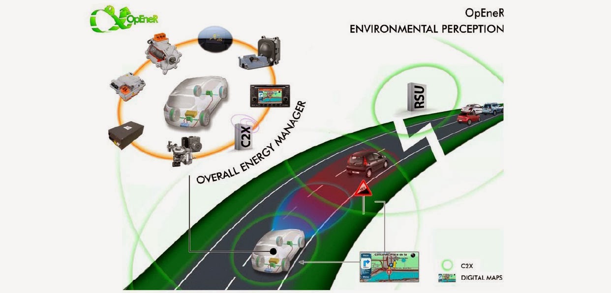 Voiture du Futur: Peugeot 3008 OpEneR : une conduite connectée pour ...