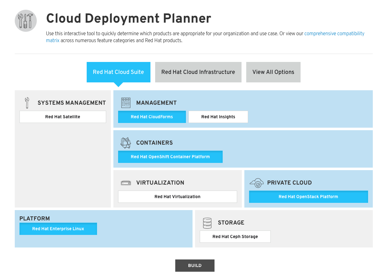 Eric D. Schabell: How To Save on Planning Cloud Deployments