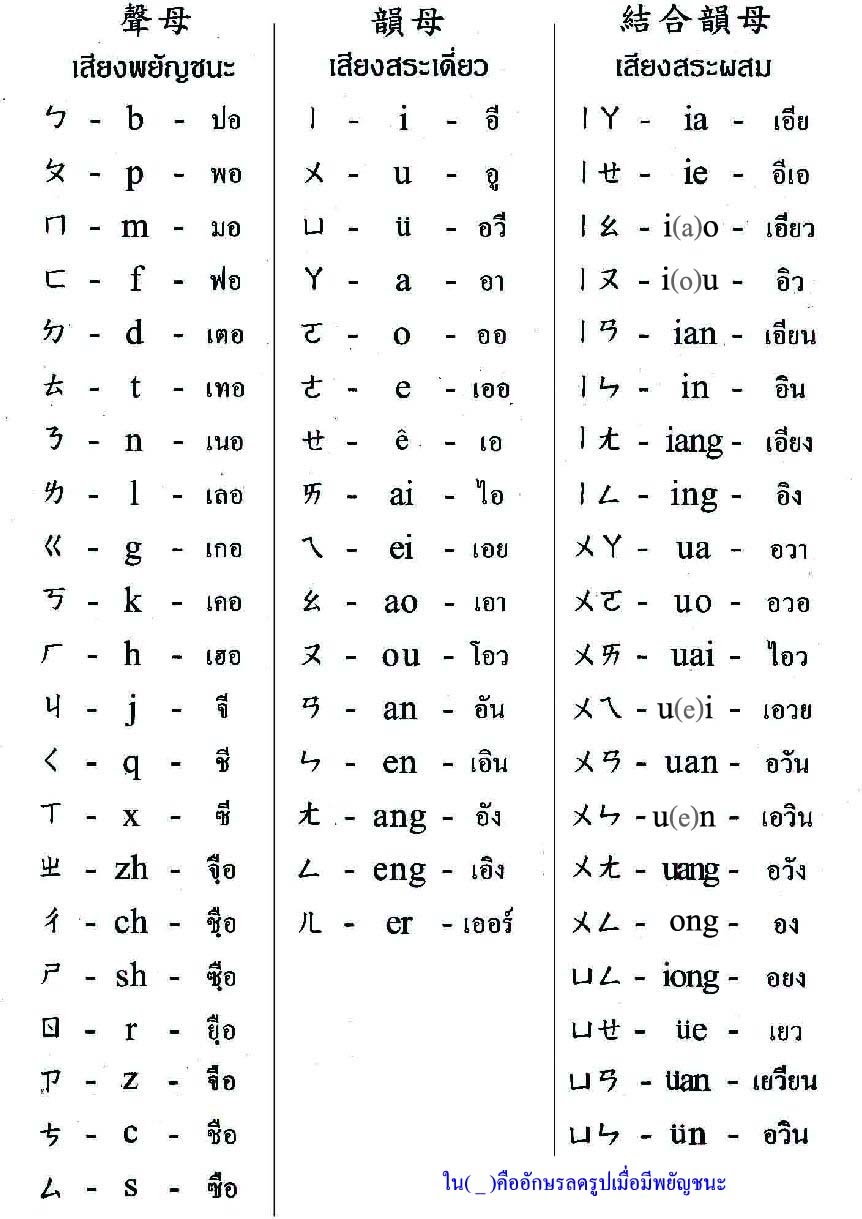Thai Sanoo: phonetic คือ
