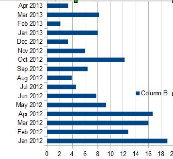 Milwaukee Polonia Project: April 2013