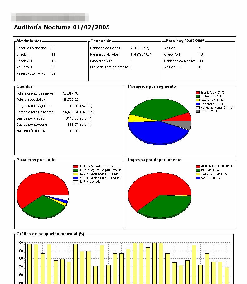 Auditoria Informatica: Fases de la Auditoría Informatíca