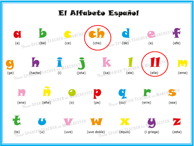 MUNDOHISPANICO2 : GRAMÁTICA: EL ALFABETO ESPAÑOL