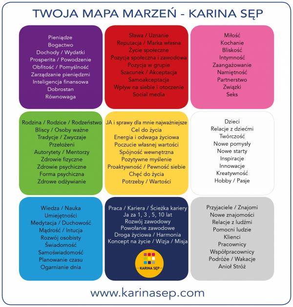 Mapa marzeń czy lista celów? Co jest lepsze? - Smak i styl życia