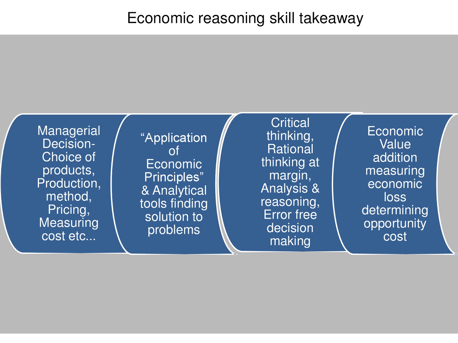 Industry 4.0 : Making your business more competitive