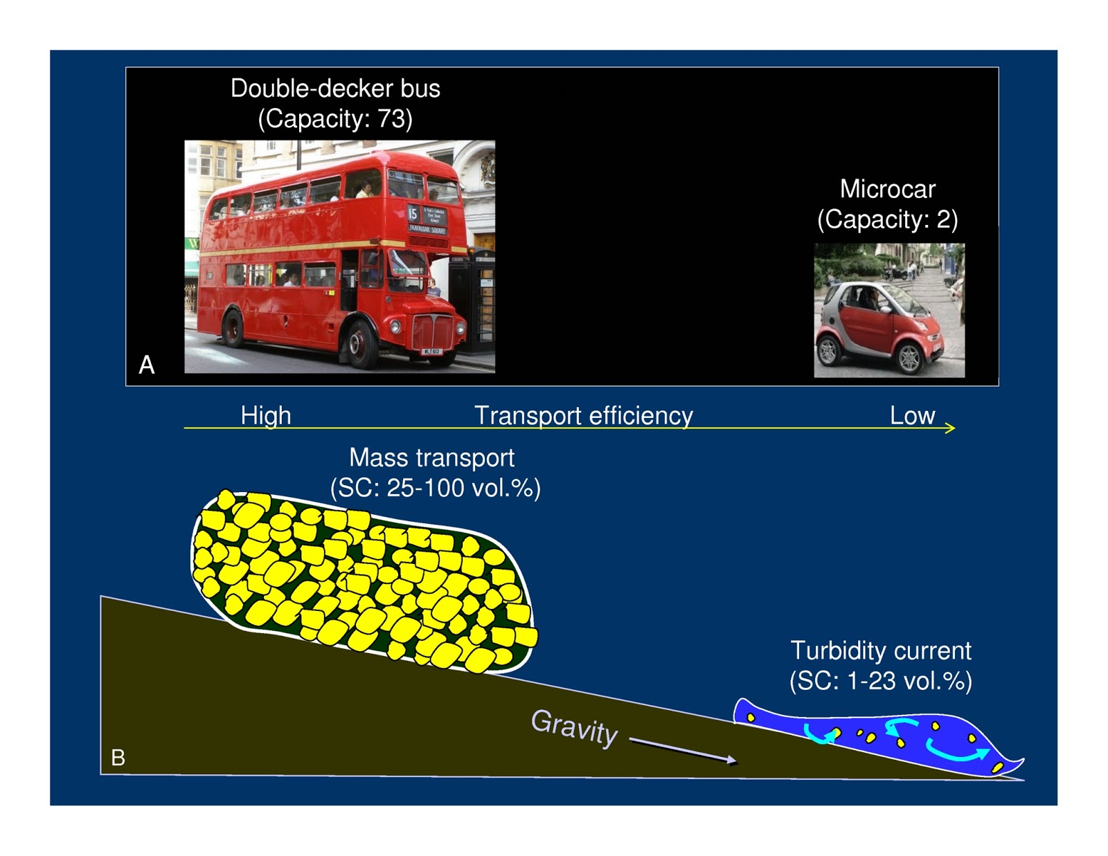 Deep - Water Processes: G. Shanmugam’s Deep-Water Processes Blog ...