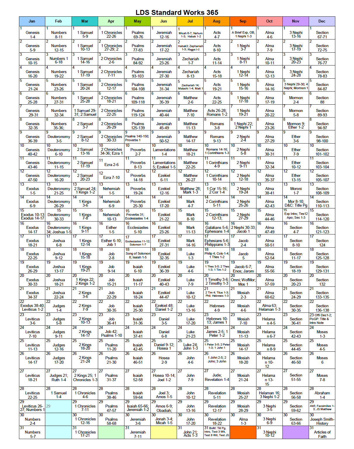 The Lacy Life: Read the LDS Standard Works in 365