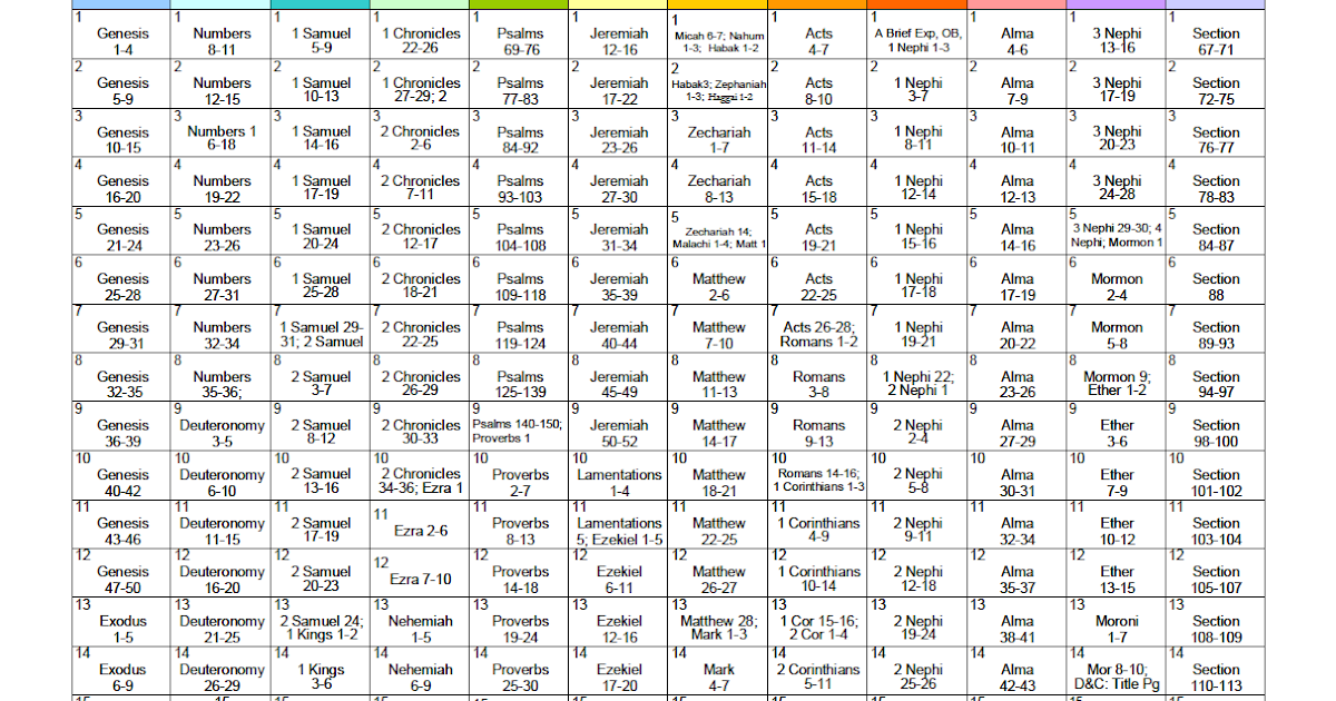 The Lacy Life: Read the LDS Standard Works in 365