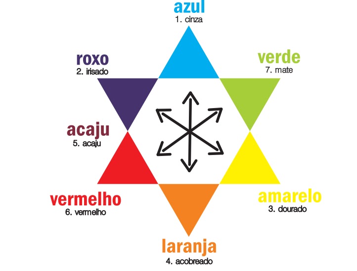 cabeleireiro: colorimetria