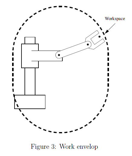 Robot Kinematics and Dynamics - Engineering Advice