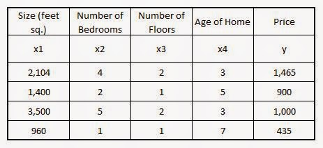 Machine Learning, Vizualization & Analytics: Linear Regression ...