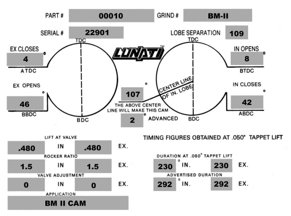 Track Techniek: Nokkenassen (7) - Hoe time je een nokkenas