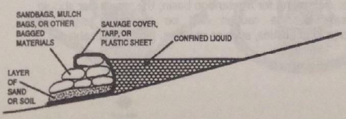 Virginia Beach Fire Academy: Liquid HAZMAT Releases: Product Control ...