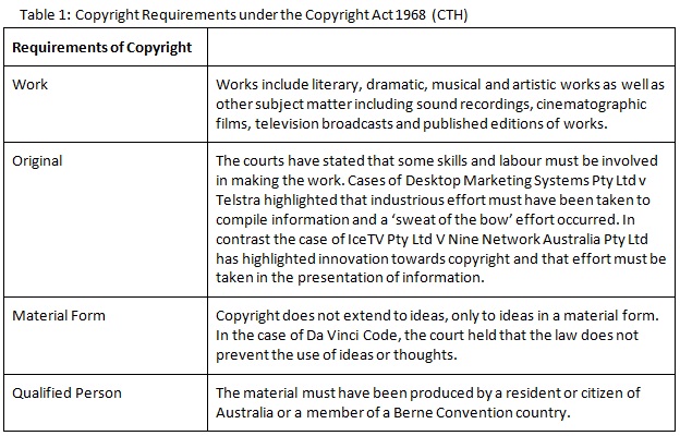 Governance Issues and Fraud: Copyright of Music and Film
