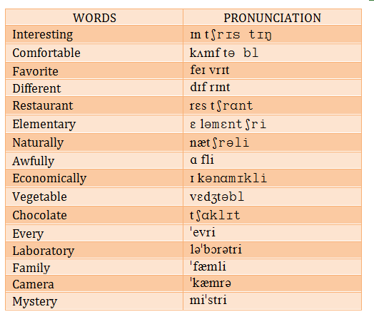 Dropped Syllables and Intonation