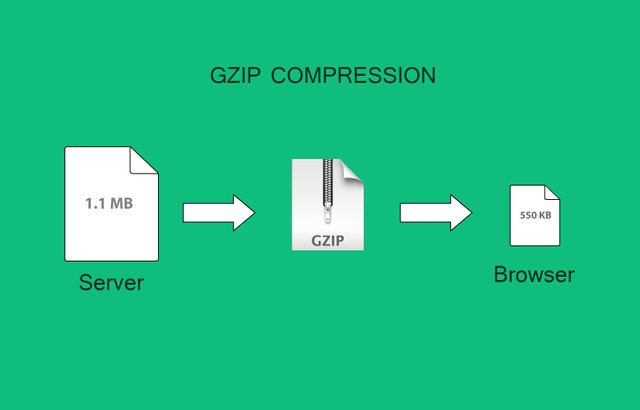 How To Enable Gzip On Nginx How To Become A Top Rated Freelance It Consultant