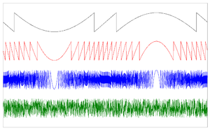 Las Telecomunicaciones: Señales de Ruido Y Sus Características