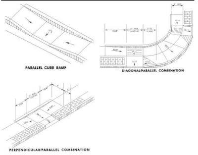 Robert Dyer @ Bethesda Row: Double curbs tripping up Bethesda ...