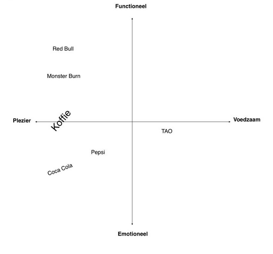Online Portfolio : Communicatiebeleid: Positionering Red Bull