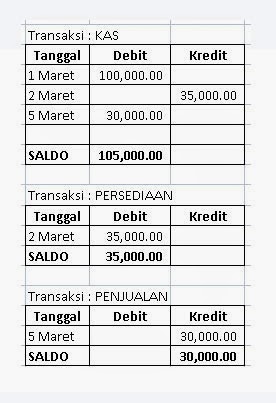 Program Akuntansi Murah Mudah dan Handal: Contoh Buku Besar Akuntansi