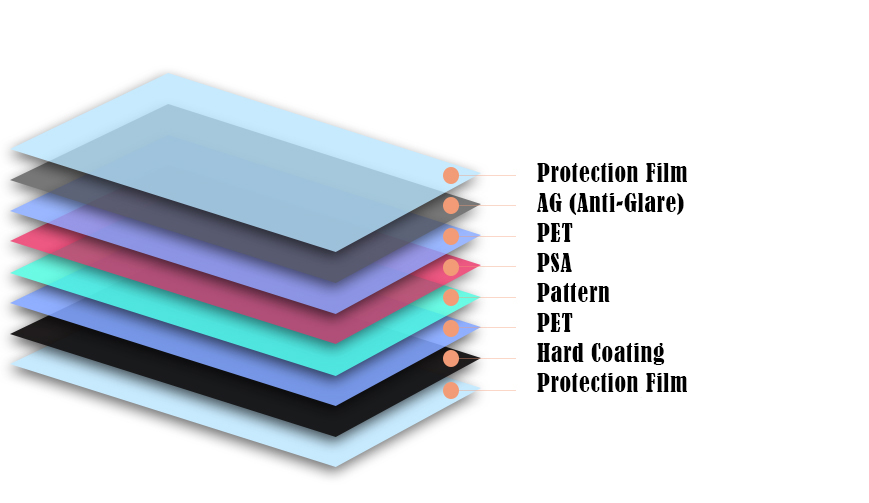 microlouver privacy Screen Protector Material Roll and Sheet | tradekorea