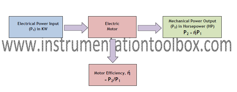 Basics of Electrical Power Principles in AC Motors – Formulas and ...