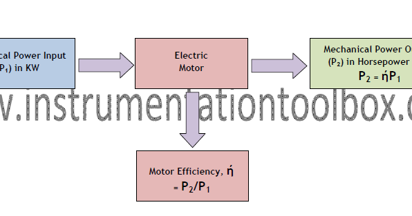 Basics of Electrical Power Principles in AC Motors – Formulas and ...