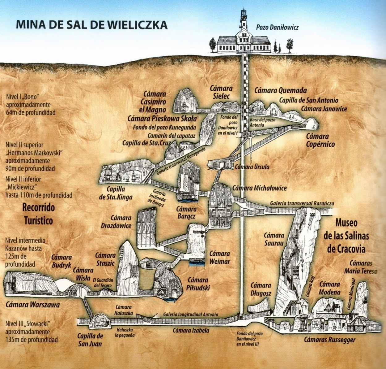Minas de sal de Wieliczka: una ciudad subterránea - Vipavi