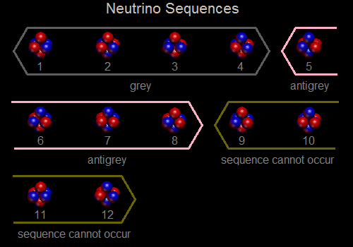 The Singular Primordial Preon Theory: The Singular Primordial Preon Theory