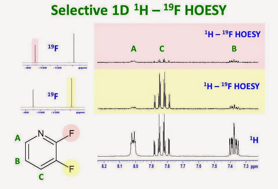 University of Ottawa NMR Facility Blog: 1D Selective 1H - 19F HOESY