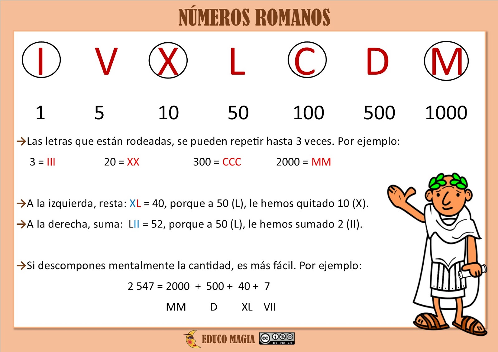 Blog de TERCERO de Primaria : Numeros romanos