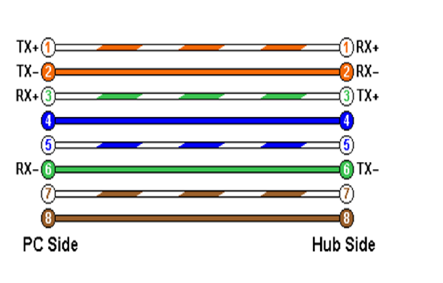 Belajar jaringan komputer: Kabel UTP (RJ45)