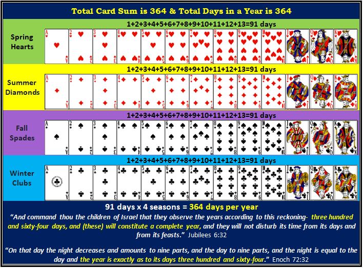 Our Father's Kingdom of America: 2018