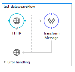 Complex Dataweave Example in Mule - goformule