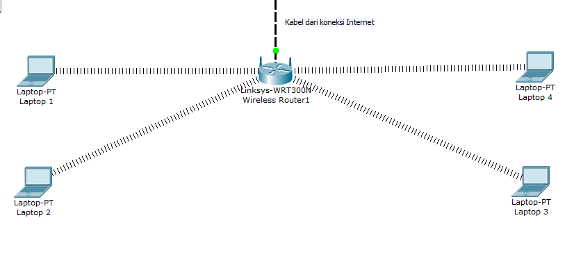 My Mind: Konfigurasi Wireless Access Point Linkys di Cisco Packet Tracer