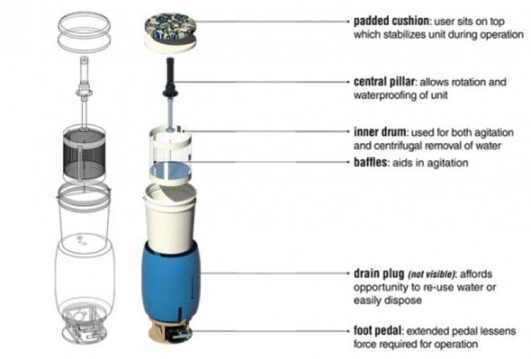 Tech News: Foot Powered Washing Machine